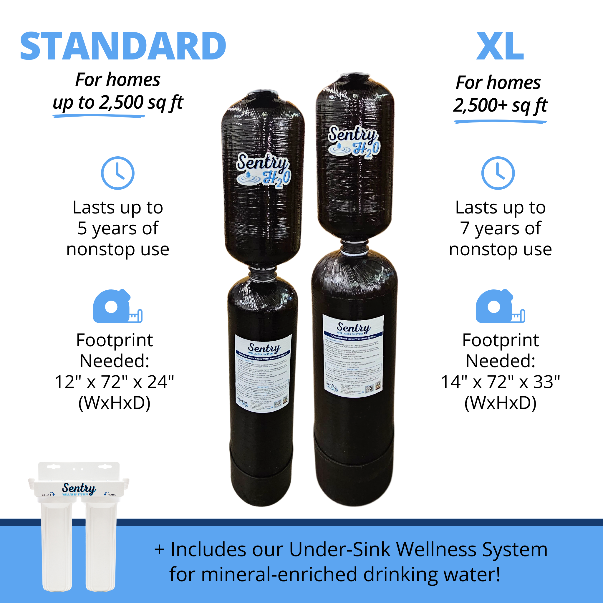 Best Sentry Whole House Wellness System - Pure Water at Home