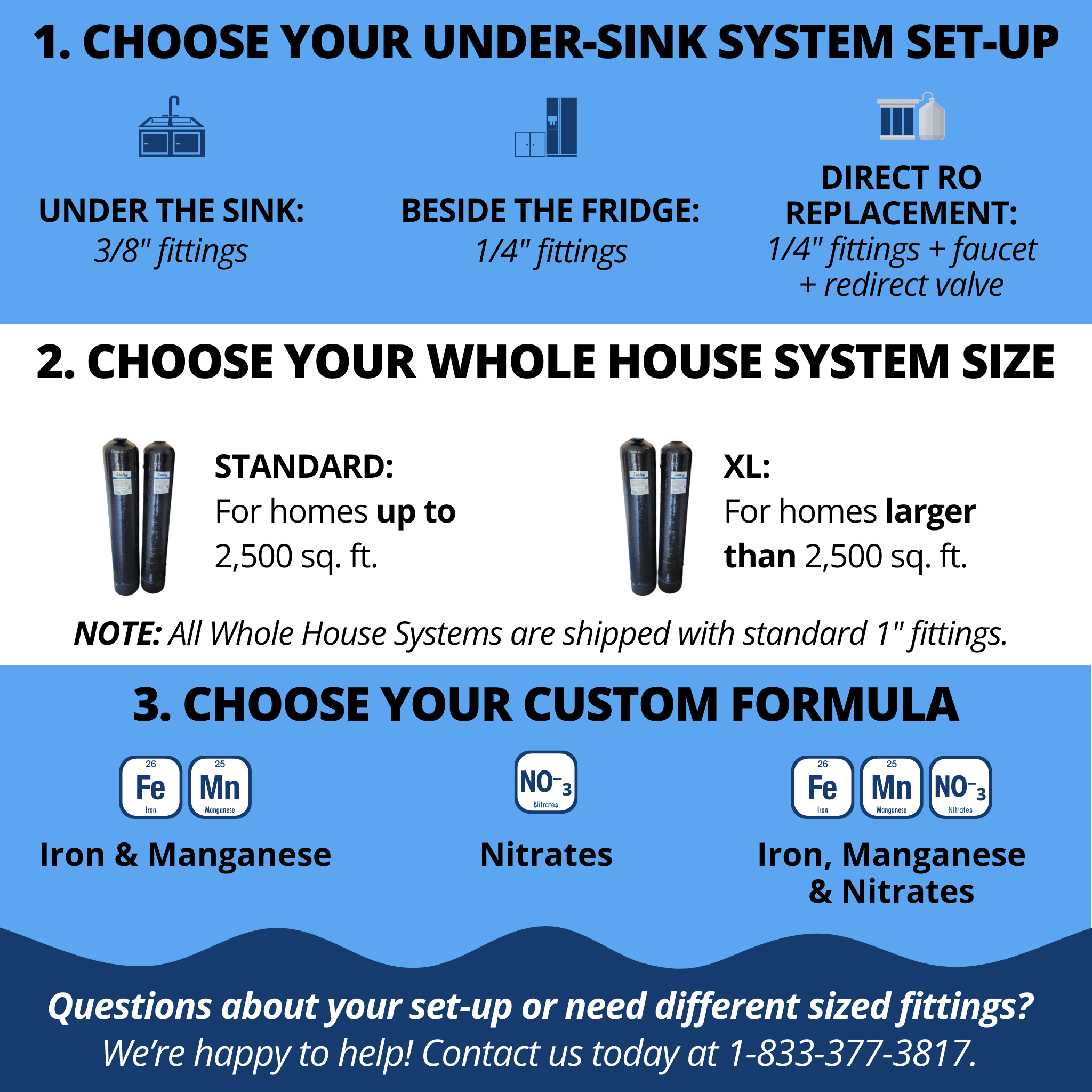 Sentry Well Whole House System | Sentry H2O