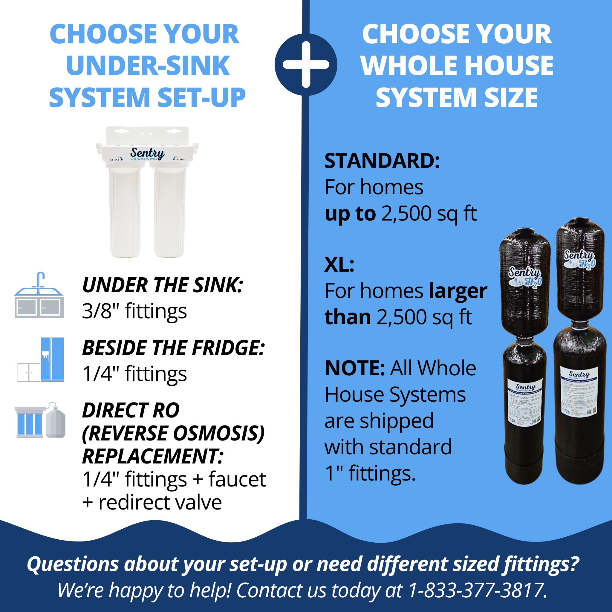 Best Sentry Whole House Wellness System - Pure Water at Home